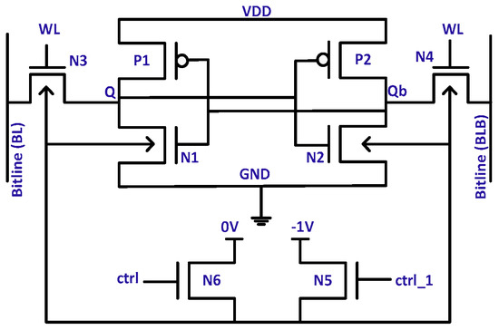 Micromachines | Free Full-Text | SRAM Cell Design Challenges in Modern ...