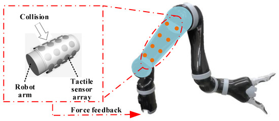 Implementation of a Sponge-Based Flexible Electronic Skin for Safe ...