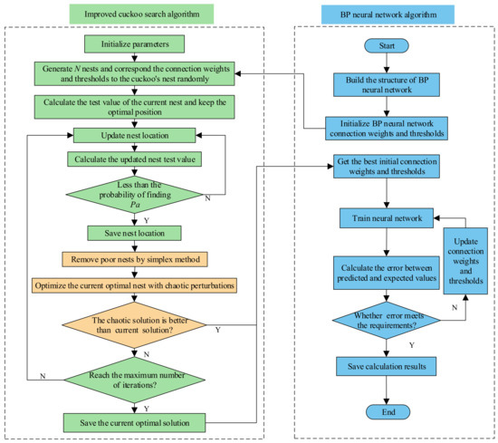 Micromachines | Free Full-Text | Research on Temperature Compensation ...