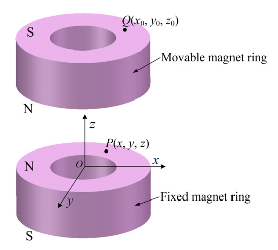 A Piezoelectric Heterostructure Scavenging Mechanical Energy from Human ...