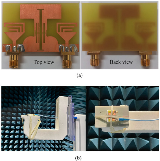 A Compact MIMO Antenna with Improved Isolation for ISM, Sub-6 GHz, and ...