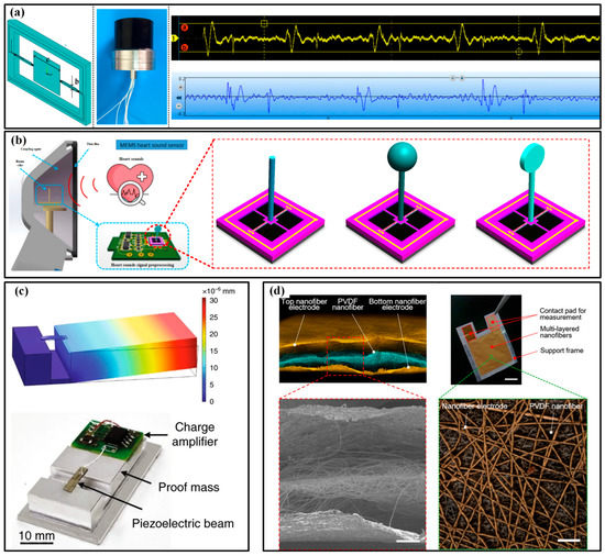 A Focused Review on the Flexible Wearable Sensors for Sports: From ...