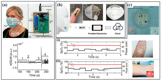 A Focused Review on the Flexible Wearable Sensors for Sports: From ...