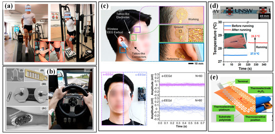 A Focused Review on the Flexible Wearable Sensors for Sports: From ...