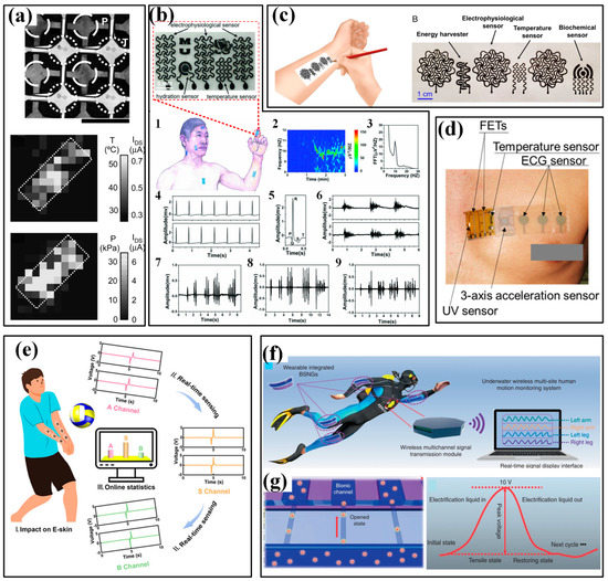 A Focused Review on the Flexible Wearable Sensors for Sports: From ...