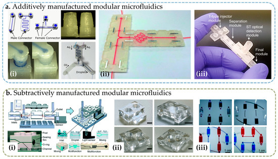 Modular Microfluidics: Current Status and Future Prospects