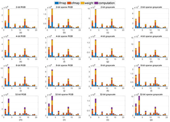 Enabling Intelligent IoTs for Histopathology Image Analysis Using Convolutional Neural Networks