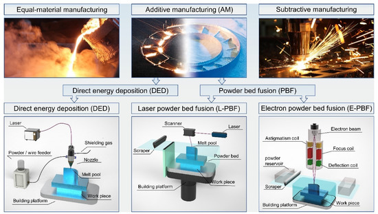 Micromachines | Free Full-Text | A Review of Spatter in Laser Powder Bed Fusion Additive ...