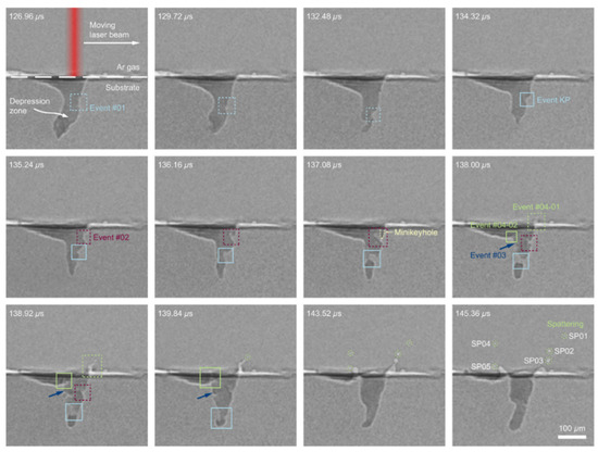 A Review of Spatter in Laser Powder Bed Fusion Additive Manufacturing ...