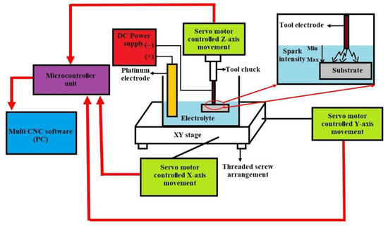 A Simple Technique for the Precise Establishment of the Working Gap in ...