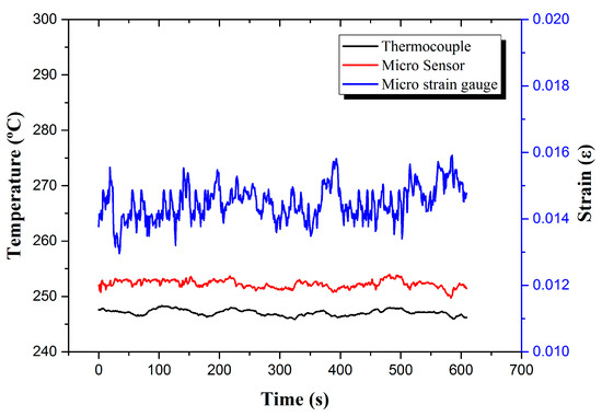 Real-Time Micro-Monitoring of Surface Temperature and Strain of Magnesium Hydrogen Tank through ...