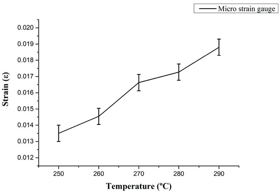 Real-Time Micro-Monitoring of Surface Temperature and Strain of Magnesium Hydrogen Tank through ...