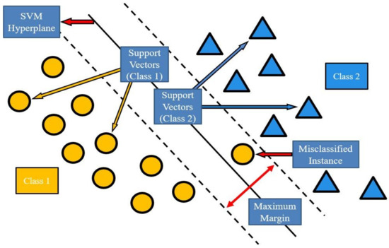 How to Implement Automotive Fault Diagnosis Using Artificial ...