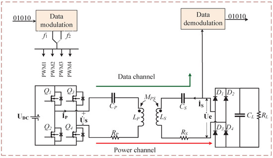 A Novel Modulation and Demodulation Method Based on Binary Frequency Shift Keying for Wireless ...