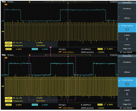 A Novel Modulation and Demodulation Method Based on Binary Frequency ...