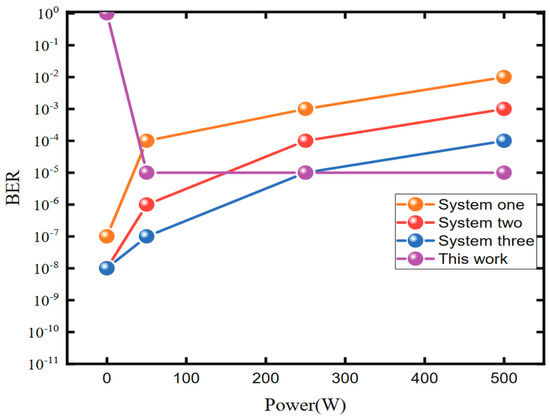 A Novel Modulation and Demodulation Method Based on Binary Frequency ...