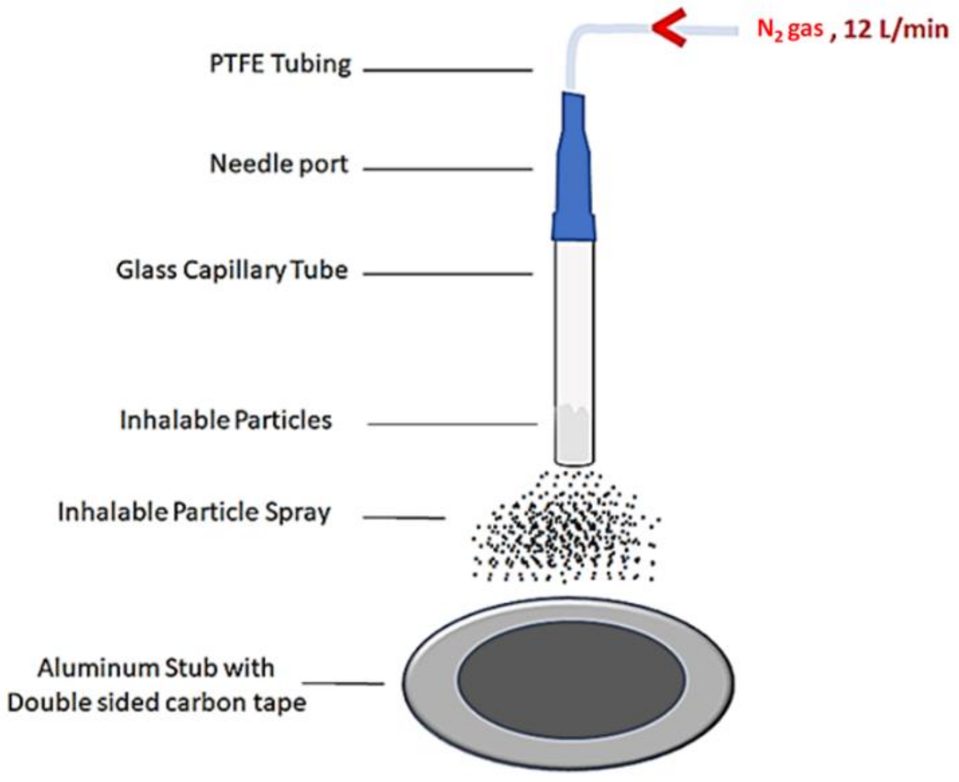 Micromachines | Free Full-Text | Production of Inhalable Ultra-Small ...