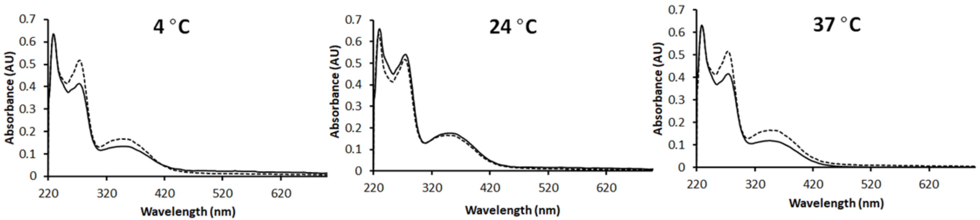 Micromachines | Free Full-Text | Production of Inhalable Ultra-Small ...