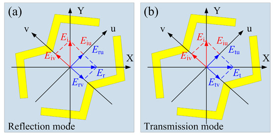 Optically-Controlled Terahertz Multifunctional Polarization Conversion ...
