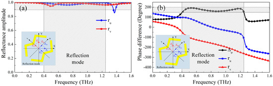 Optically-Controlled Terahertz Multifunctional Polarization Conversion ...