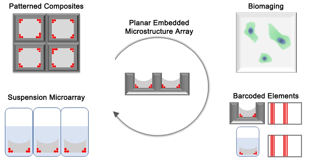 Micromachines | Free Full-Text | Scalable Additive Construction of Arrayed Microstructures with ...