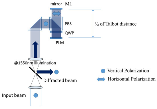 Optical Enhancement of Diffraction Efficiency of Texas Instruments ...