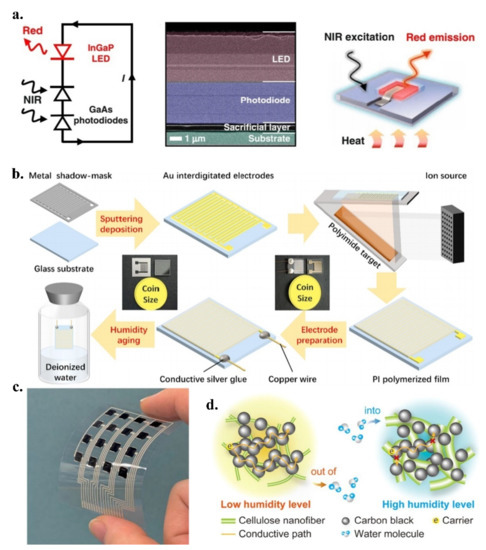 Review of Flexible Wearable Sensor Devices for Biomedical Application