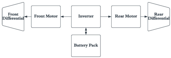 State of Charge Estimation of Lithium-Ion Batteries Using Stacked Encoder–Decoder Bi-Directional ...