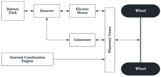 State of Charge Estimation of Lithium-Ion Batteries Using Stacked ...