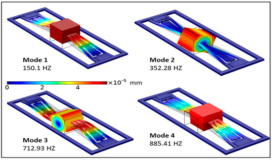 Investigation of Nonlinear Piezoelectric Energy Harvester for Low ...