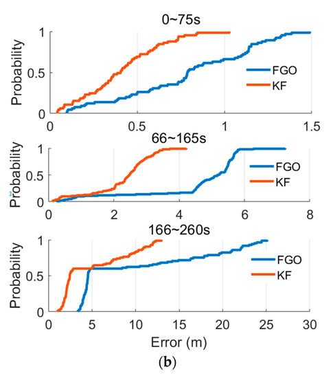 GO-INO: Graph Optimization MEMS-IMU/NHC/Odometer Integration for Ground ...