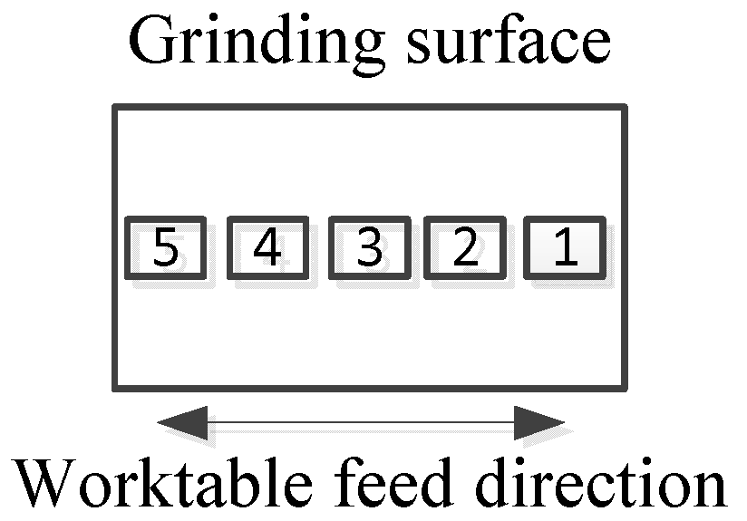Experimental Study on the Grinding of an Fe-Cr-Co Permanent Magnet ...