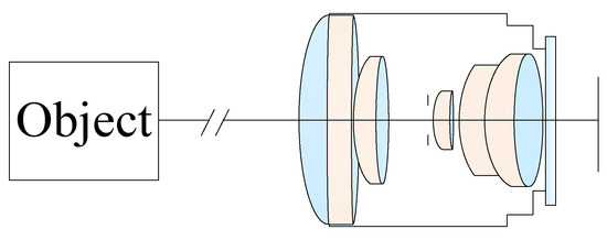 Design of a Miniaturized Wide-Angle Fisheye Lens Based on Deep Learning and Optimization Techniques