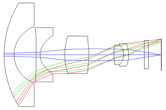 Design of a Miniaturized Wide-Angle Fisheye Lens Based on Deep Learning ...