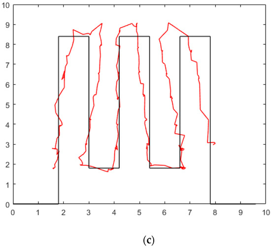 Indoor Passive Visual Positioning by CNN-Based Pedestrian Detection