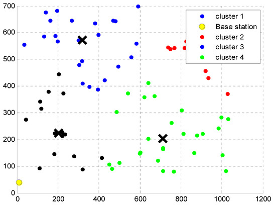 Cluster-ID-Based Throughput Improvement in Cognitive Radio Networks for 5G and Beyond-5G IoT ...