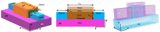 Comprehensive Power Gain Assessment of GaN-SOI-FinFET for Improved RF ...