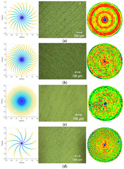 A Method of Restraining the Adverse Effects of Grinding Marks on Small ...