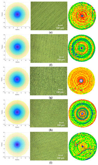 A Method of Restraining the Adverse Effects of Grinding Marks on Small ...