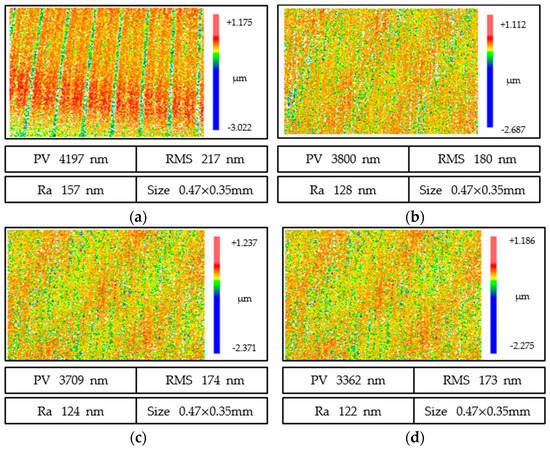 A Method of Restraining the Adverse Effects of Grinding Marks on Small ...