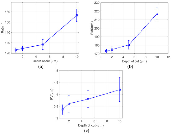 A Method of Restraining the Adverse Effects of Grinding Marks on Small ...