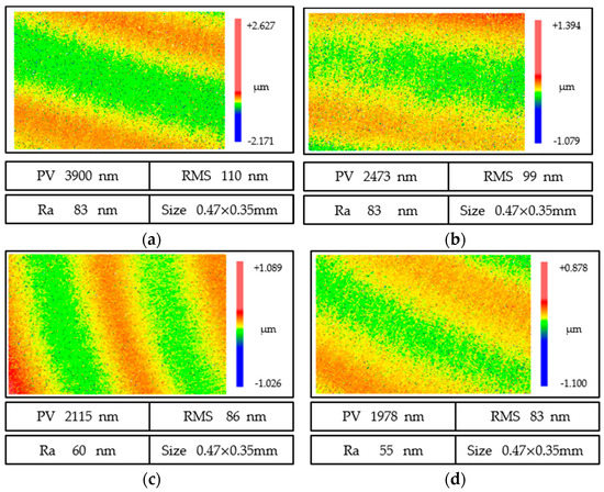 A Method of Restraining the Adverse Effects of Grinding Marks on Small ...