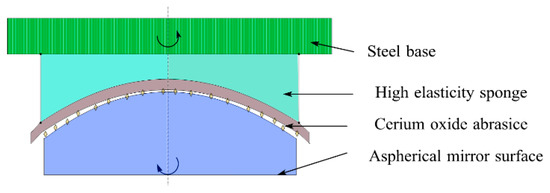 A Method of Restraining the Adverse Effects of Grinding Marks on Small ...