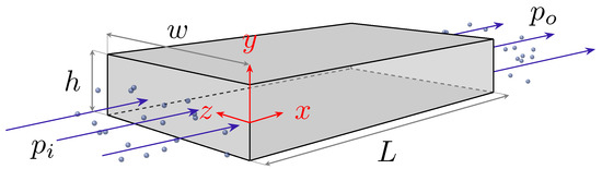 Micromachines | Special Issue : Physics in Micro/Nano Devices: From ...