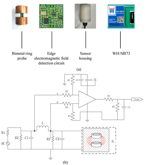 Smart Soil Water Sensor with Soil Impedance Detected via Edge ...