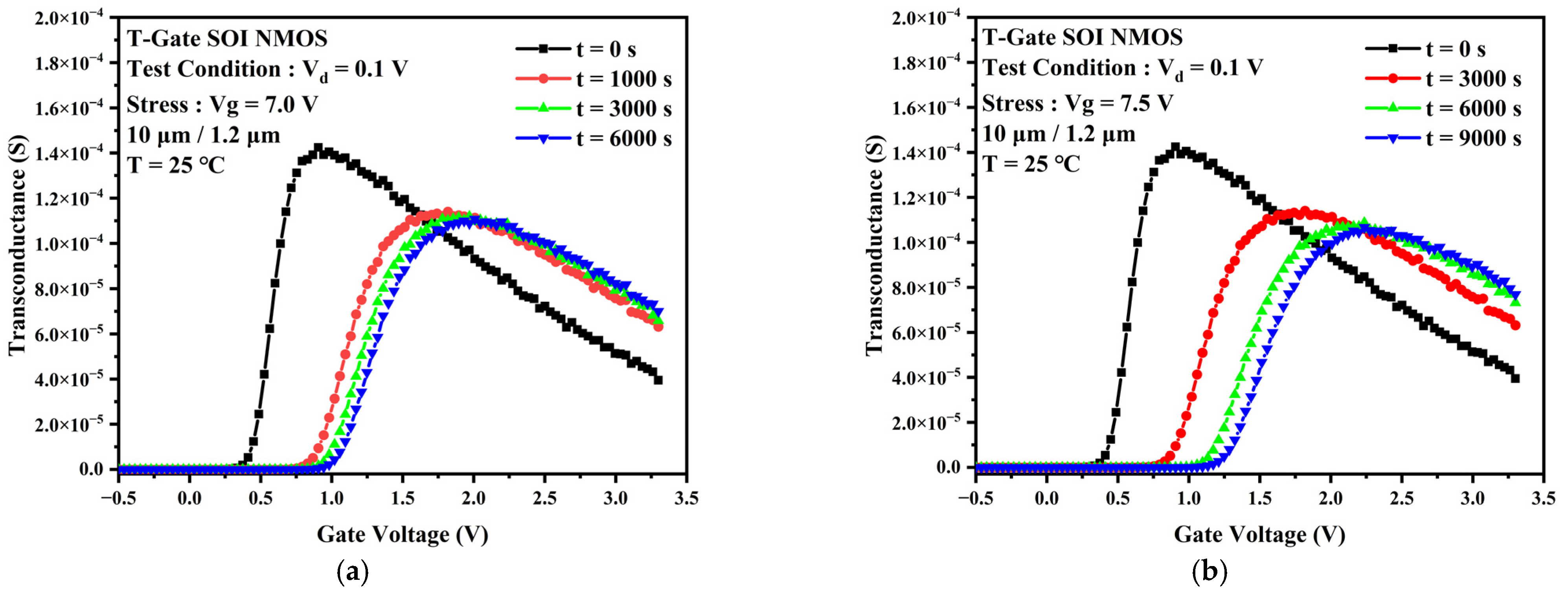 Investigation of the Combined Effect of Total Ionizing Dose and Time-Dependent Dielectric ...