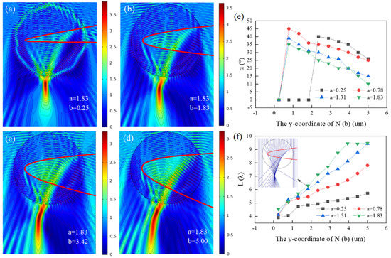 Photonic Hooks Generated by a Concave Micro-Cylinder Based on Structure ...