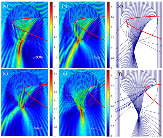 Photonic Hooks Generated by a Concave Micro-Cylinder Based on Structure ...