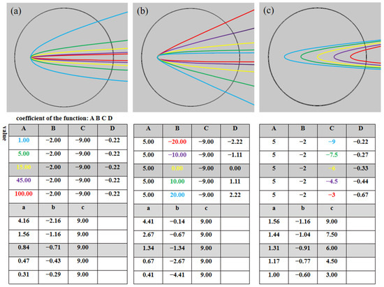 Photonic Hooks Generated by a Concave Micro-Cylinder Based on Structure ...