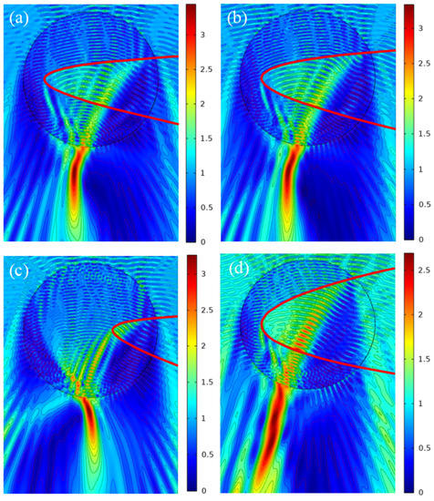 Photonic Hooks Generated by a Concave Micro-Cylinder Based on Structure ...
